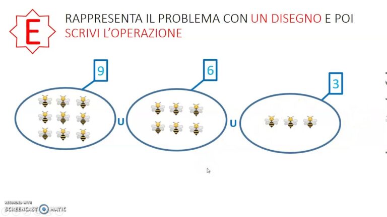 Guida pratica alla risoluzione di problemi: la sequenza di operazioni ...